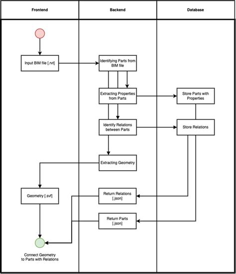 data processing workflow download scientific diagram