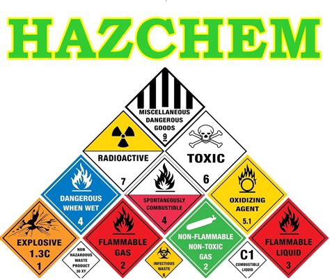 Vishnu S Unnithan On Linkedin Hazchem Accidents Chemicals Risks