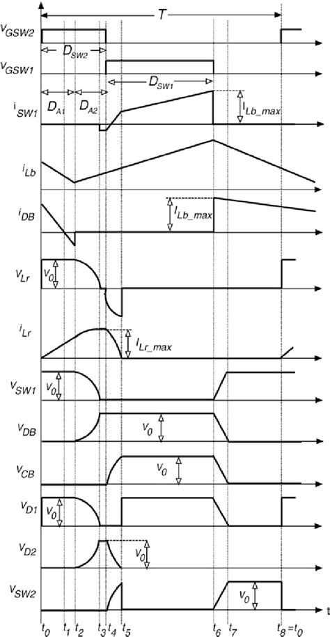 Key Waveforms Of The Proposed Soft Switching Ac Dc Pfc Boost Converter