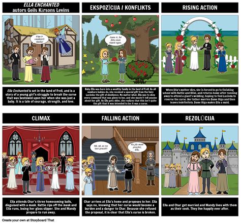 Ella Apburtais Kopsavilkums Storyboard Por Lv Examples