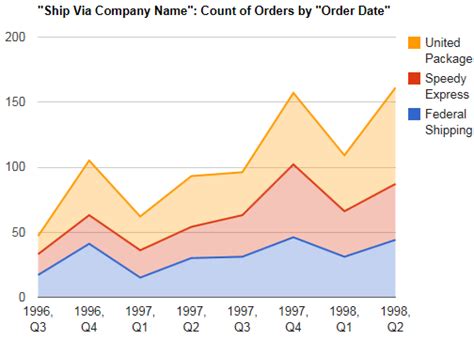 Code On Time Touch Ui Charts Grouping Date Values Keski