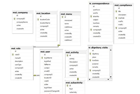 Design And Develop Database Management System By Dlle4321 Fiverr