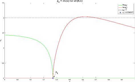 Figure 2 From On Sharp Third Hankel Determinant For Certain Starlike Functions Semantic Scholar