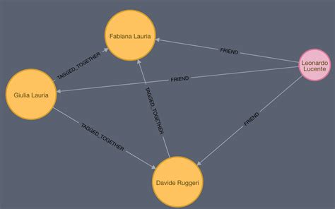Cypher Problem With A Query Which Has Optional Match In Neo4j Stack Overflow