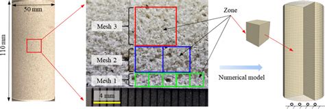 Numerical Model Setup Based On Posta Sandstone Sample Download