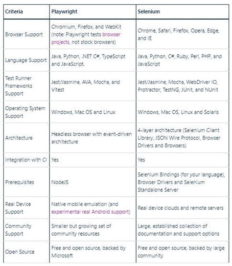 alok agarwal on linkedin quickly learn the pros and cons of popular