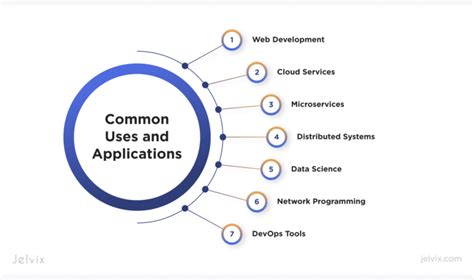 What Is Golang Used For Common Uses And Applications