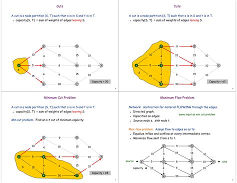 Maxflow4uppdf For The Maximam Flow To Solve Using Flord Fulkerson Algorithm Ppt