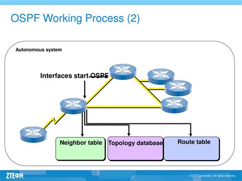 Ppt Ospf Routing Protocol Principle Powerpoint Presentation Free
