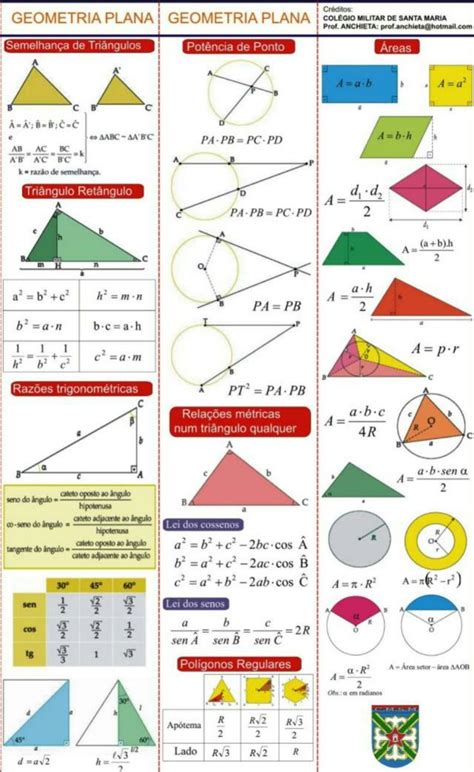 Folha De Formulas De Geometria