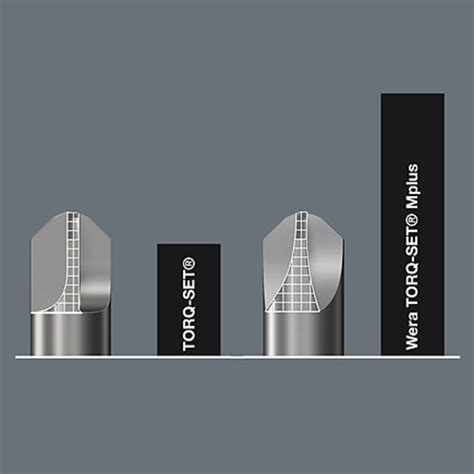 Wera 871 4 Torq Set Mplus Bit Tequipment