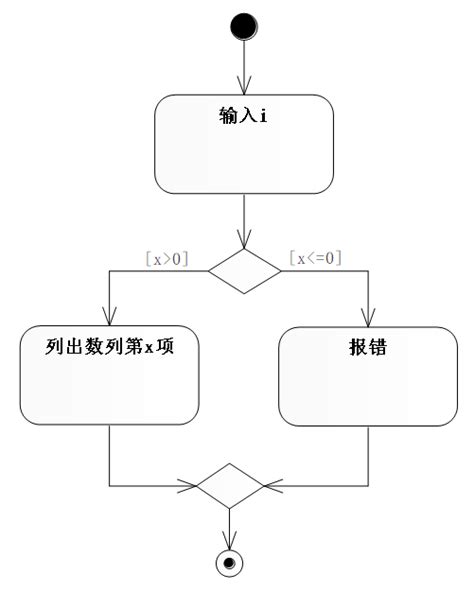 UML活动图画法详细解析 CSDN博客
