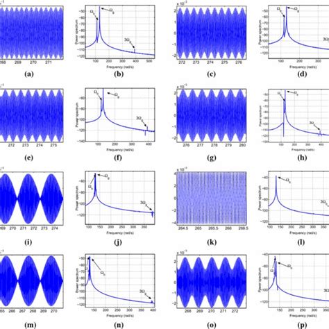 Variations Of The A Real And B Imaginary Parts Of The Eigenvalues When