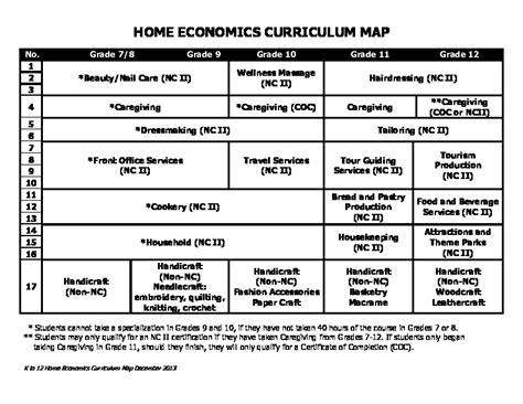 Tle Curriculum Mappdf Pdfcoffeecom