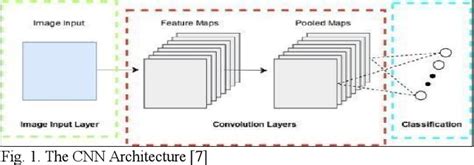 Figure 2 From Automated Brain Tumor Diagnosis And Localization Using