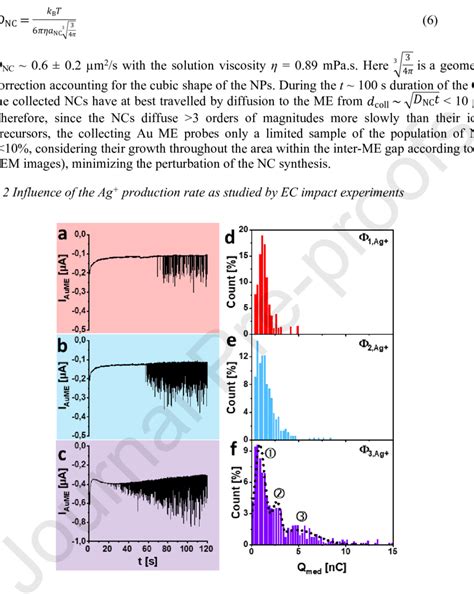 Current Time Transients Measured At The Gold Me E Au 0 4 V For