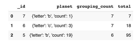 Mongodb Aggregation Error The Field Planet Must Be An Accumulator