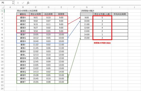 【excel】エクセルで時間毎の平均・件数の集計・グラフ化方法【時間帯ごと：1時間間隔：関数：人数】｜テクテク（techtech）ライフ（旧