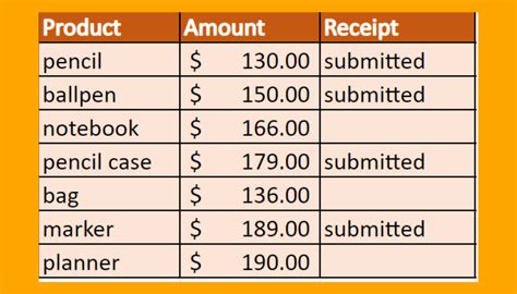 how to sum if not blank in excel sheetaki