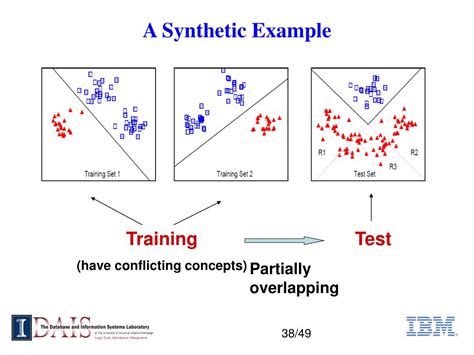 Ppt Knowledge Transfer Via Multiple Model Local Structure Mapping Powerpoint Presentation Id