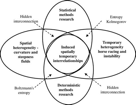 Figure 1 From Transdisciplinary Convergent Approach Human Factor