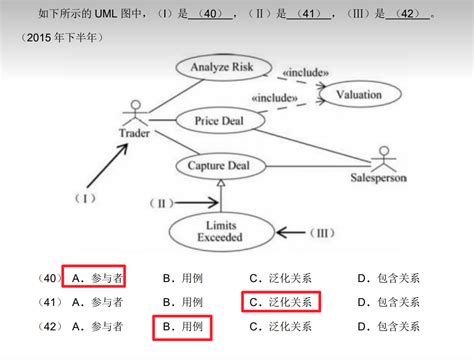 软考中级软件设计师 【uml图】必考题完整汇总【6】 软考 中级 类图 考题 csdn博客