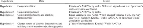 tests for analyzing conjoint data download table
