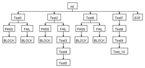 Parse Nested Block Structure Using Antlr Stack Overflow