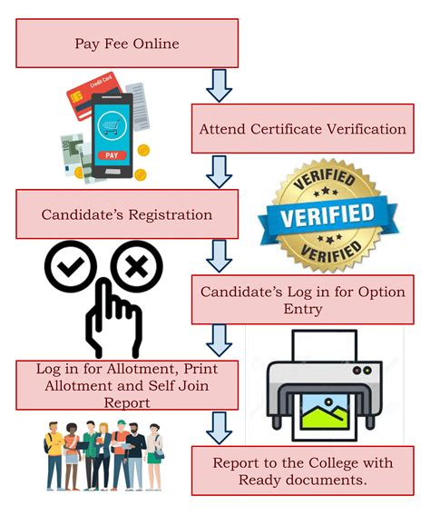 AP EDCET 2025 Counselling Registration Documents Seat Allotment Fees Procedure And Online
