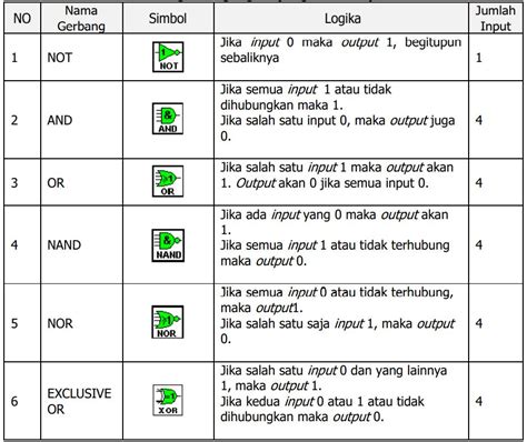 Pemrograman Fbd Function Block Diagram Samrasyid