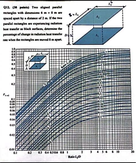 Solved Q12 30 Peints Two Aligned Parallel Rectangles With