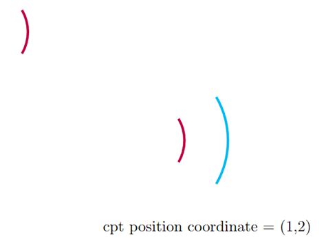 Tikz Pgf How To Pass A Def Coordinate To Macros TeX LaTeX Stack Exchange