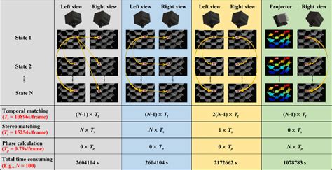 comparison of computational efficiency for different strategies in