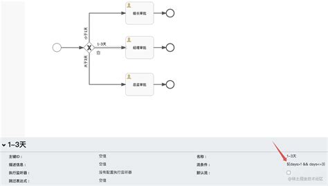 Flowable 中的网关、流程变量以及历史流程 Toc 本文为稀土掘金技术社区首发签约文章，14天内禁止转载，14天 掘金