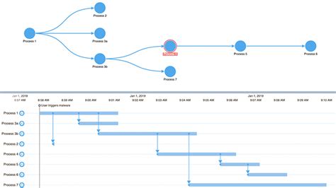 Visualizing And Analysing Cyber Threat Intelligence As A Graph