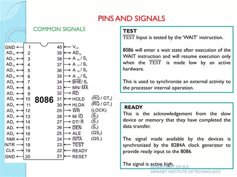 8086 Microprocessor Pdf