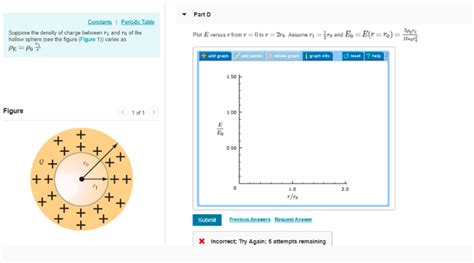 Solved What Are The Y Coordinates Of The Graph From 0 Chegg Com