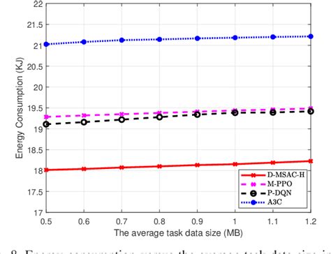 Figure 1 From Joint Offloading And Resource Allocation For Hybrid Cloud And Edge Computing In