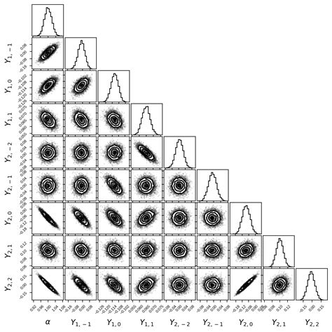 Eclipsing Binary Linear Solution For The Maps — Starry 121dev14gda7fee4 Documentation