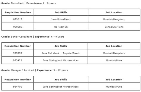 Hi Members Seeking Opportunities For Qa Automation Skills Python Selenium Git Cucumber