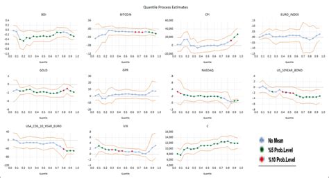Quantile Regression Coefficient Estimates Download Scientific Diagram