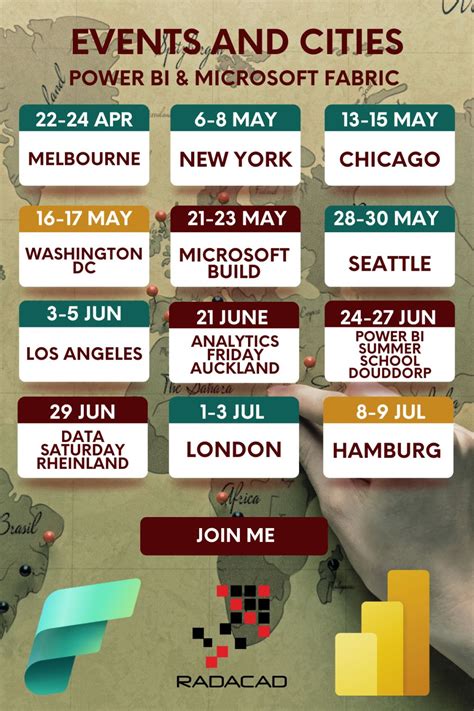 Radacad On Linkedin Events