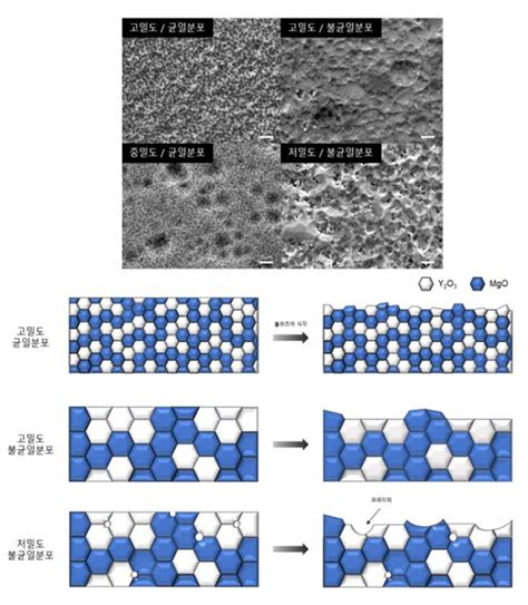 재료연 반도체 장비 내부 오염 줄인다 E4ds News