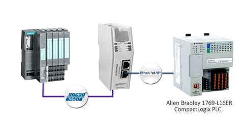Difference Between Fast Ethernet And Serial Interface Firejaz
