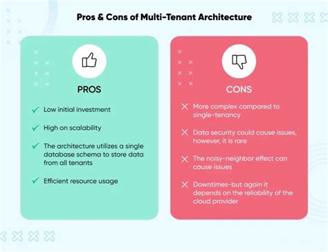 Multi Tenant Architecture A Comprehensive Guide for Tech Entrepreneurs মলট টনযনট