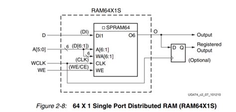 Fpga 7系列 Fpga内部结构之clb 02 Clb功能详解clb的功能 Csdn博客