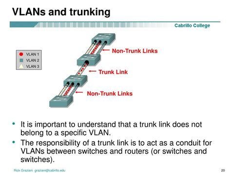 PPT Trunking VTP DTP And Inter VLAN Routing PowerPoint Presentation