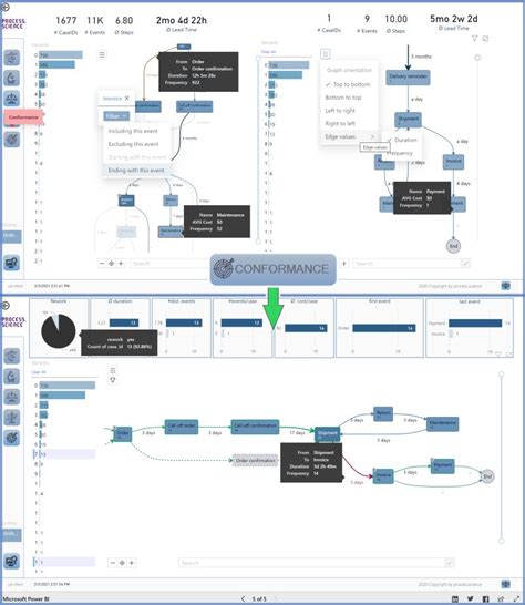 Processscience Process Mining For Power Bi Qlik On Linkedin