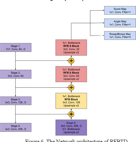 Rfbtd Rfb Text Detector