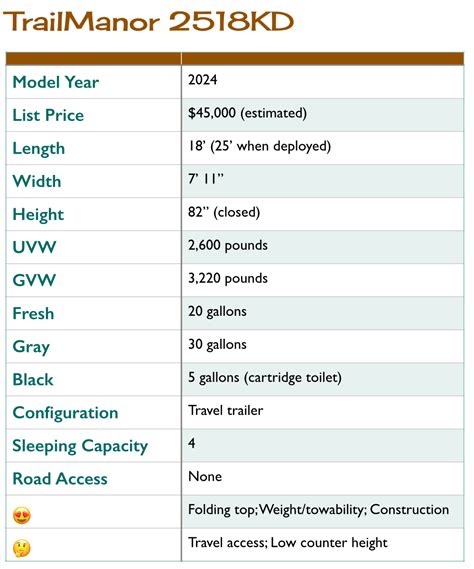 Rv Review The Ups And Downs Of The 2024 Trailmanor 2518kd Rv Travel